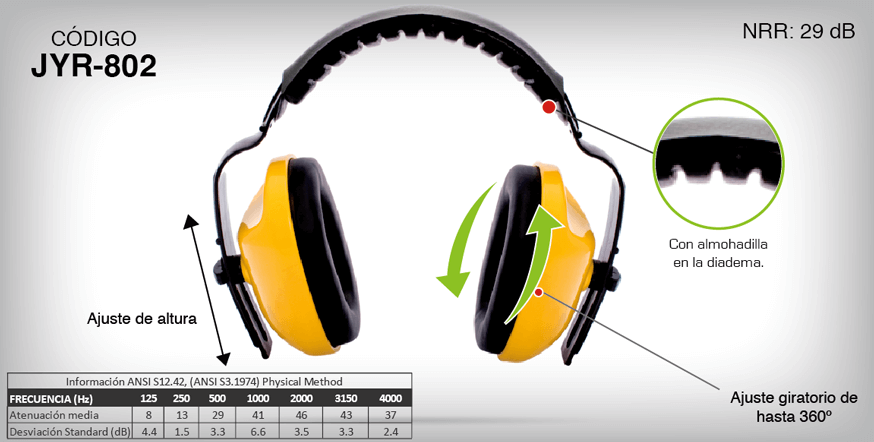 Orejeras auditivas amortiguadores de seguridad - JYR-802 - Orejeras ...
